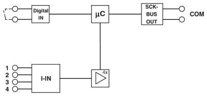 Phoenix Contact SCK-MI-4S-20A 2903242 1 kom.