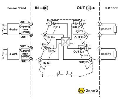Phoenix Contact MINI MCR-2-2I-2I-ILP 2901996 1 kom.
