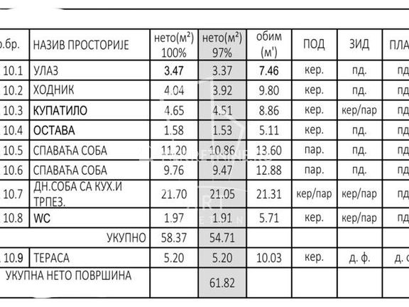 Pančevo, Maksima Gorkog, u izgradnji ID#12928