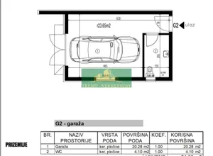 Prodaja Stan - Novi Sad, Adice