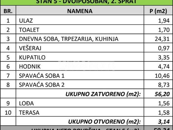 Hipodrom, u izgradnji