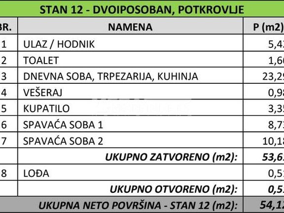 Hipodrom, u izgradnji