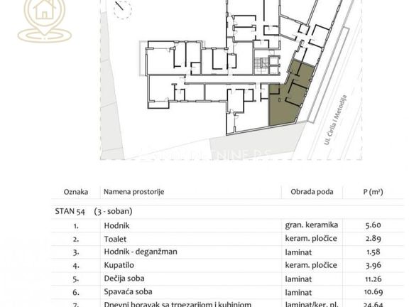 Na prodaju – stanovi u novogradnji u Centru Niša, kod Filozofskog fakulteta