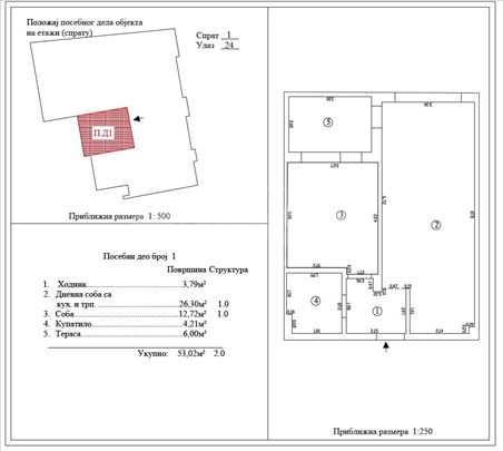 Izdavanje jednoiposobnog praznog stana