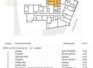 Prodaja Stan - Niš, Medijana: Bulevar Nemanjića - Dom zdravlja - Bulevar zona III