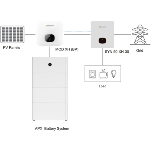 GROWATT TROFAZNI ON GRID INVERTER MOD 6KTL3-XH, MPPT 6000W