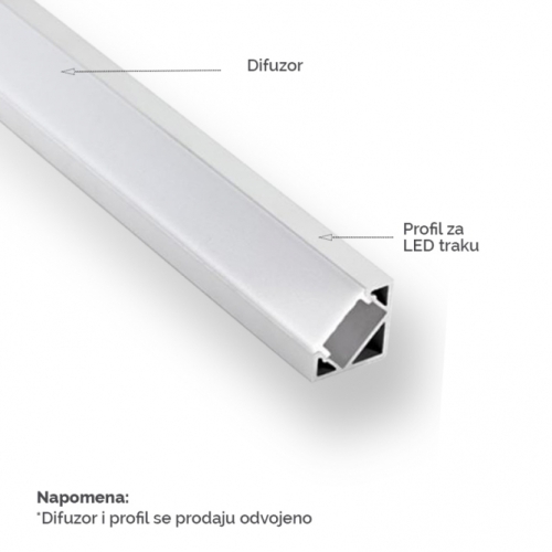 LED PROFIL LL-ALP007-R