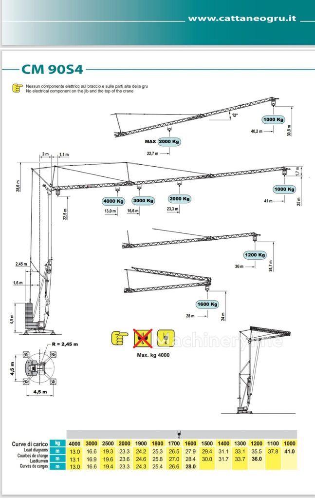 Cattaneo CM90S4 brzomontažna toranjska dizalica
