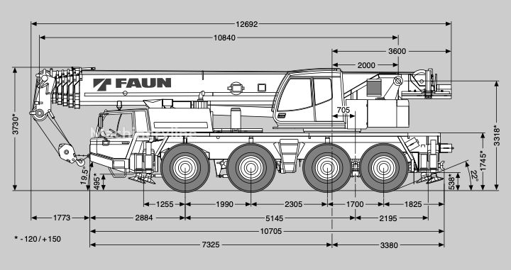FAUN ATF 80-4 dizalica za sve terene