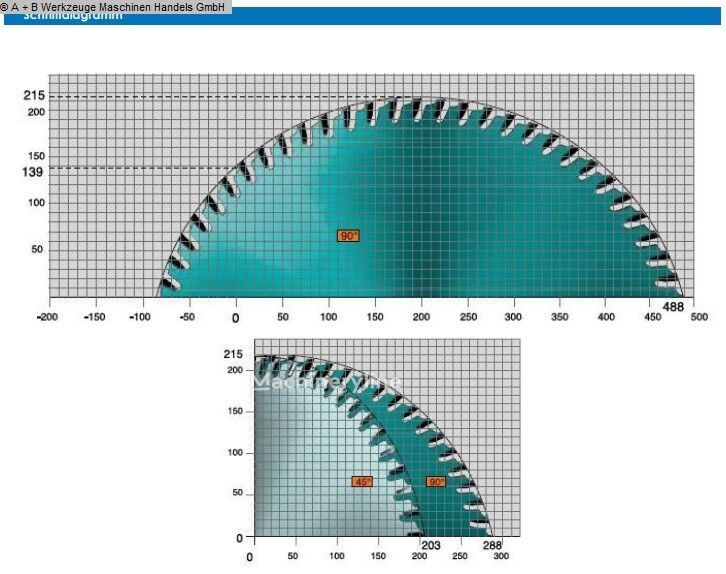 Novi GEMMA GROUP - Halbautomat GOTHA 600 cirkular za metal