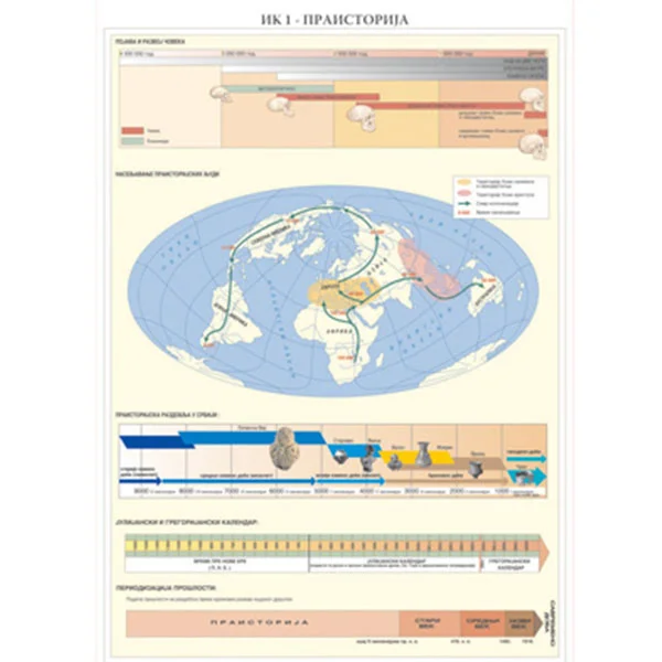 IK-1 – Praistorija