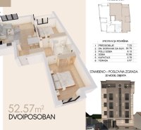 Dvoiposoban stan, NOVI SAD, CENTAR