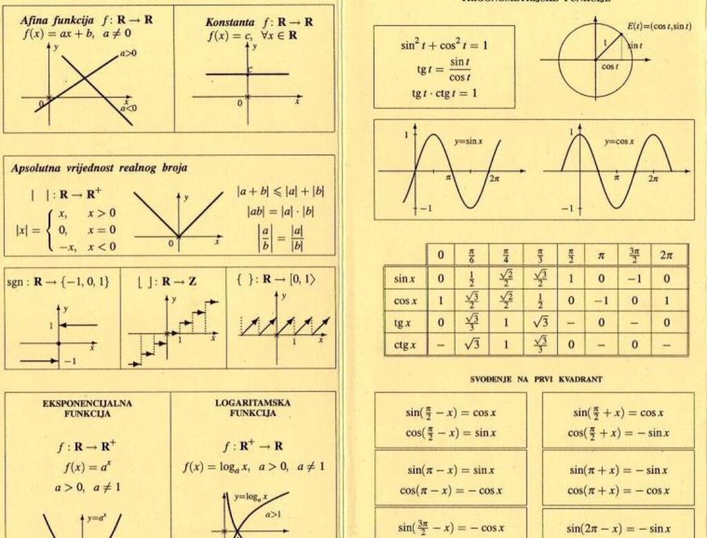 Dajem časove matematike online (osnovna, srednja, fakultet), radim