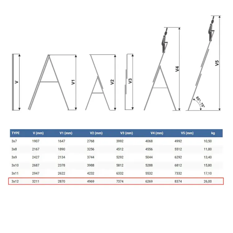 ELKOP Trodelne Aluminijumske Merdevine 3x12 - 7,4m