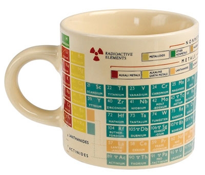 Šolja - Periodic table