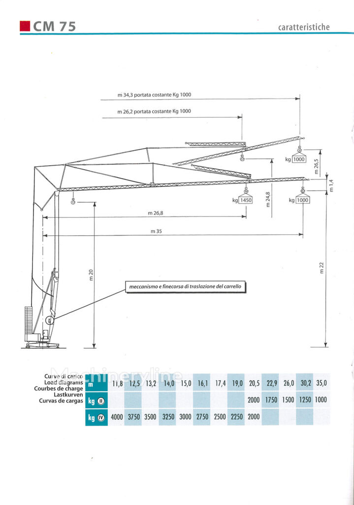 Cattaneo CM 75 A brzomontažna toranjska dizalica