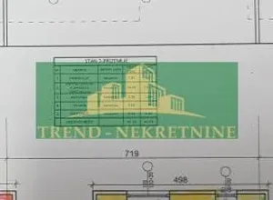 Prodaja Stan - Novi Sad, Sajlovo - Jugovićevo