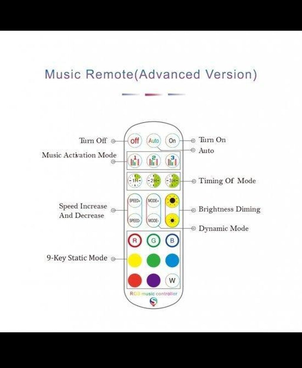 Bluetooth LED muzički Kontrolor dvostrukih izlaza za telefon. DC 5V