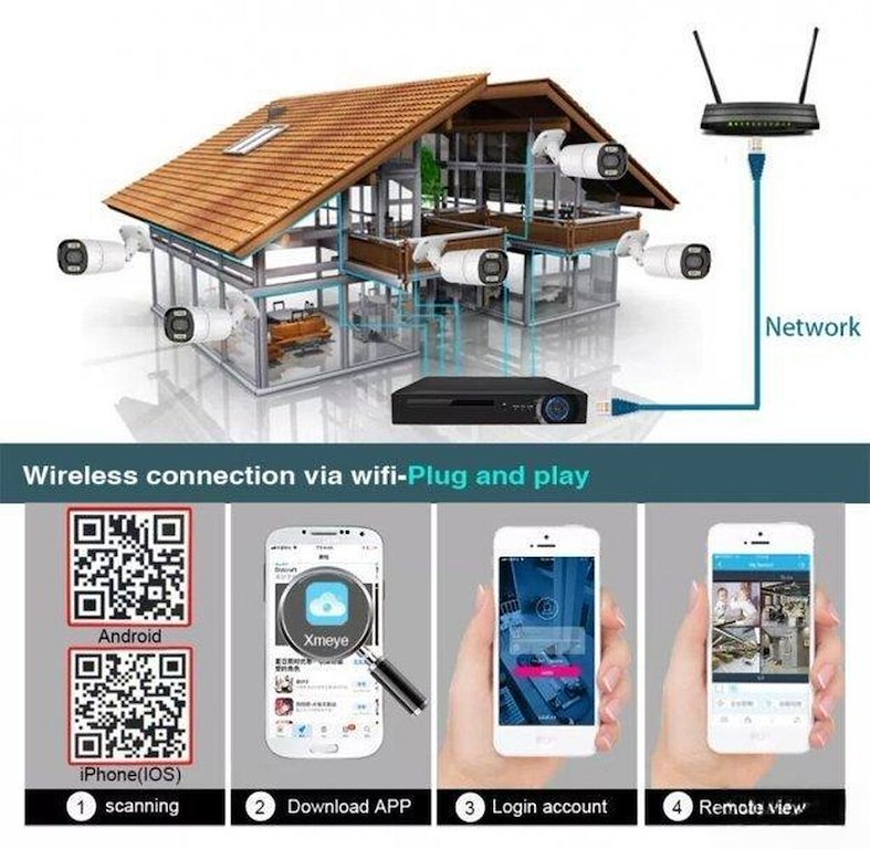 Ip poe komplet sa 4,8 ili 16 kamera. ip komplet sa 4,8 ili 16 kamera