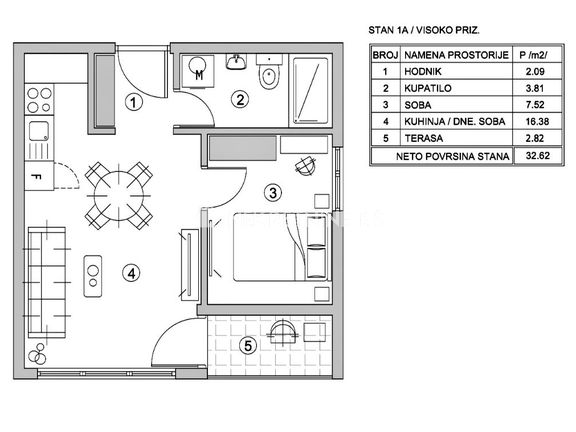 Blizina kružnog toka Dr I.Ribara, novogradnja