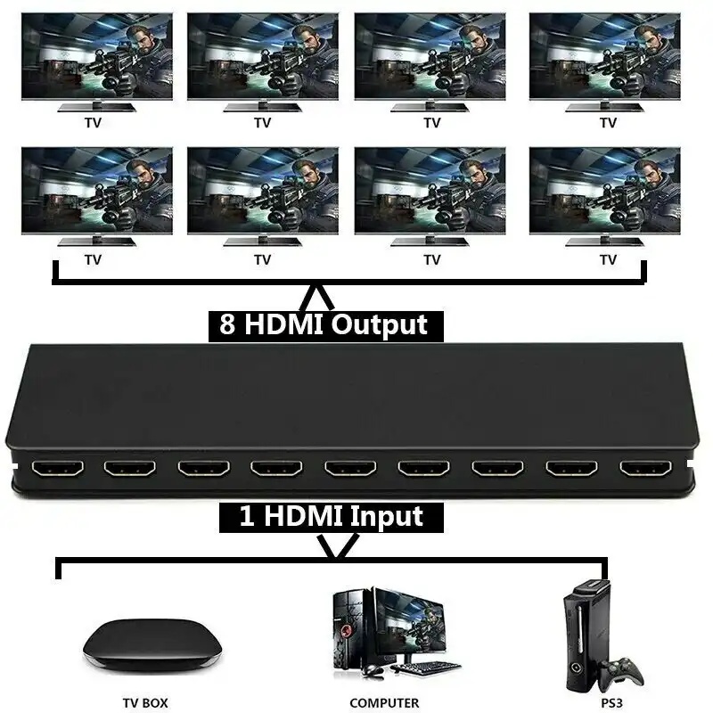 Kettz HD.SP-KT88 4K HDMI spliter 1in8out