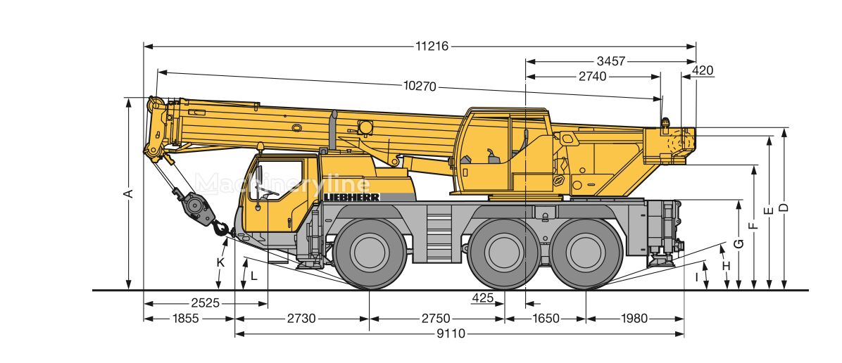 Liebherr LTM 1045-3.1 dizalica za sve terene