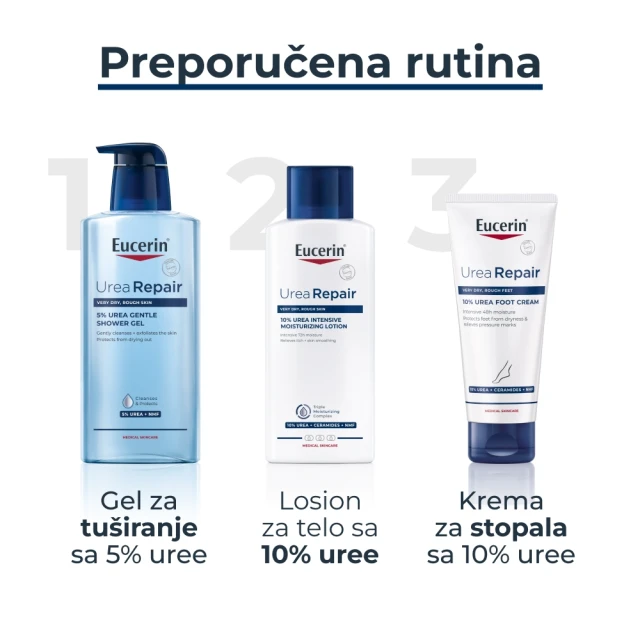 EUCERIN UreaRepair PLUS Losion sa 10% Uree (250ml) – 48h zaštite od svraba i perutanja