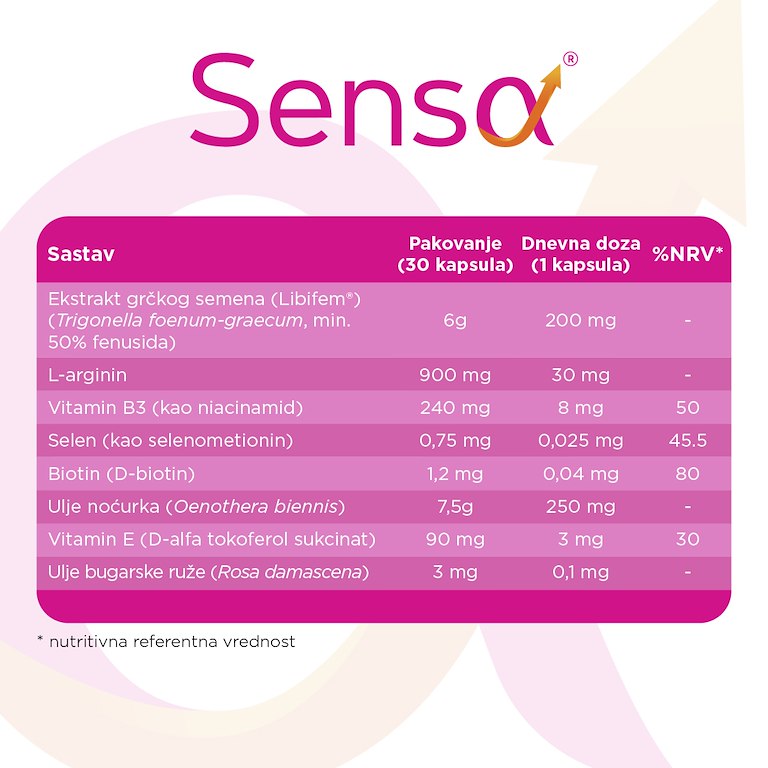 Sensa