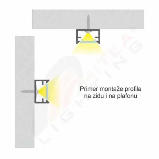 M506 Aluminijumski profil za LED trake nadgradni set sa difuzorom 8 8×14 4x2000mm Mitea Lighting