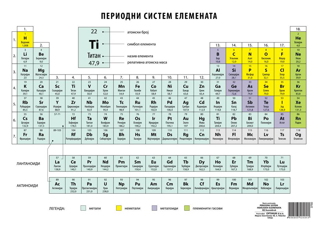 Periodni sistem elemenata