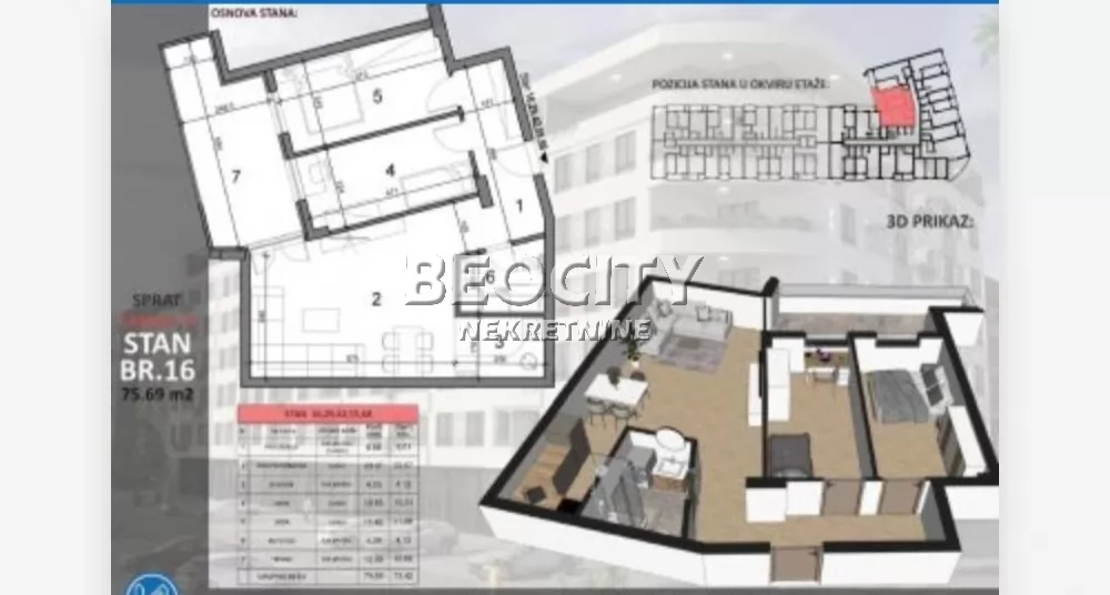 Trosoban stan, 76 m2, Sajmište ID: 129904