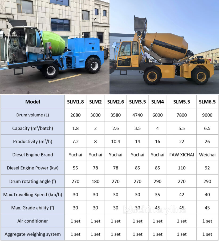 Novi Multi-function concrete mixer truck with self loading hopper kamion s mešalicom za beton