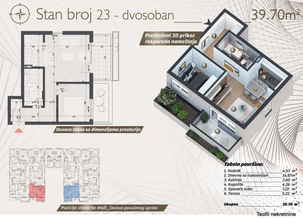 Prodaja, jednosoban stan, 40m², Ledine, Beograd