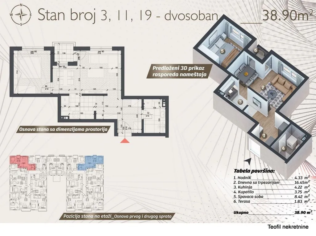 Prodaja, jednosoban stan, 39m², Ledine, Beograd