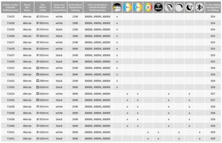 Rabalux Alenzo LED ploče ( 71427 )