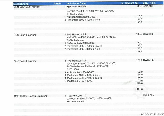 Mašina za bušenje ploča + glodalica, 6 osa
Dörries Scharmann Heavycut 4.2