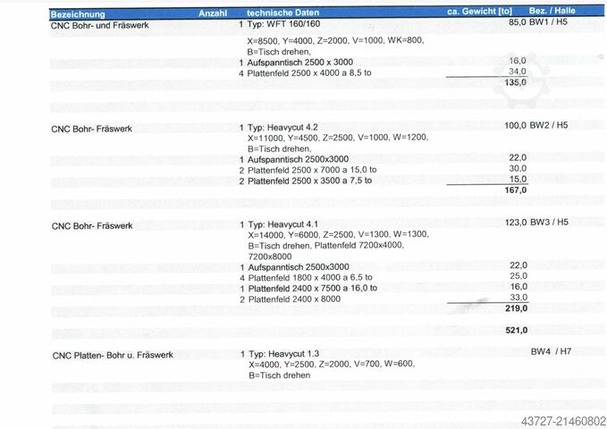 Horizontalne bušilice i glodalice
Dörries Scharmann Heavycut 4.1