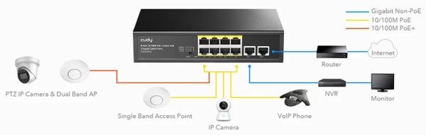 Cudy FS1010PG 8-Port 10/100M PoE+ Switch, 2Uplink 10/100/1000M, 120W, 250m, steel (Alt.PFS3010-8ET)