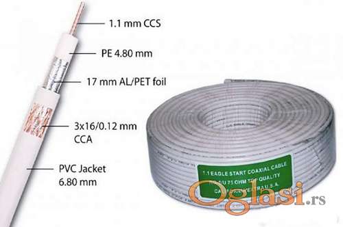 Antenski koaksijalni kabal RG6 75ohm