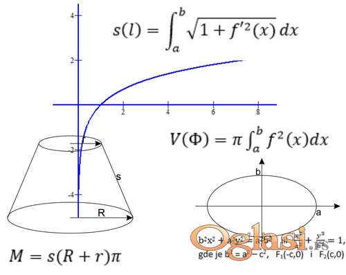 Časovi matematike za srednjoškolce