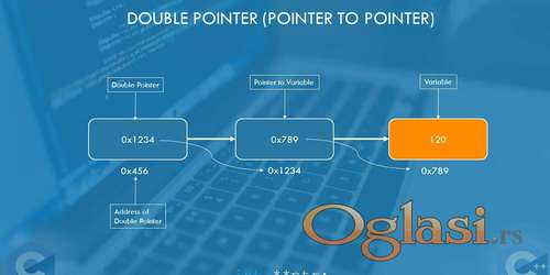 Novi Sad - Časovi programiranja