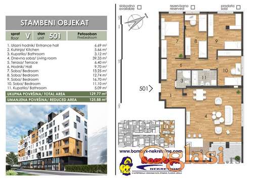 Petosoban stan 126m Penthaus terasa 200m u izgradnji Liman V