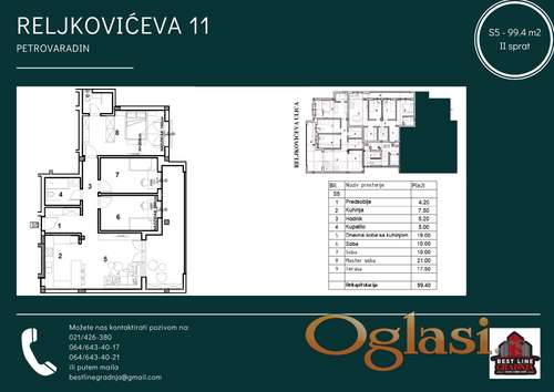 S5 - 99.4 m2 - TROIPOSOBAN STAN U IZGRADNJI! RELJKOVIĆEVA 11 - PETROVARADIN, NOVI SAD!