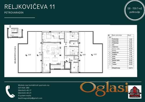 S8 - 159.7 m2 - TROIPOSOBAN STAN U IZGRADNJI! RELJKOVIĆEVA 11 - PETROVARADIN, NOVI SAD!