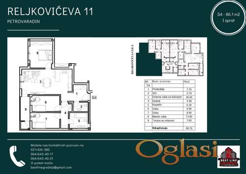 S4 - 86.1 m2 - TROIPOSOBAN STAN U IZGRADNJI! RELJKOVIĆEVA 11 - PETROVARADIN, NOVI SAD!