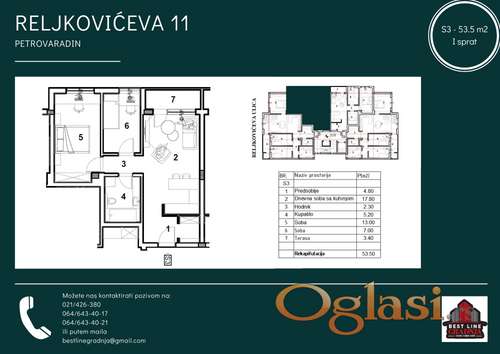 S3 - 53.5 m2 - DVOIPOSOBAN STAN U IZGRADNJI! RELJKOVIĆEVA 11 - PETROVARADIN, NOVI SAD!