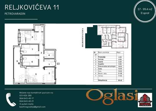 S7 - 99.4 m2 - TROIPOSOBAN STAN U IZGRADNJI! RELJKOVIĆEVA 11 - PETROVARADIN, NOVI SAD!