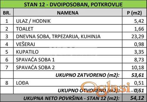 Hipodrom, u izgradnji