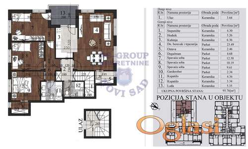 Odlična gradnja i oprema 96m2