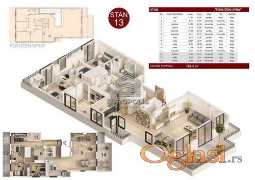 Penthaus za hedoniste – novogradnja ID#3207
